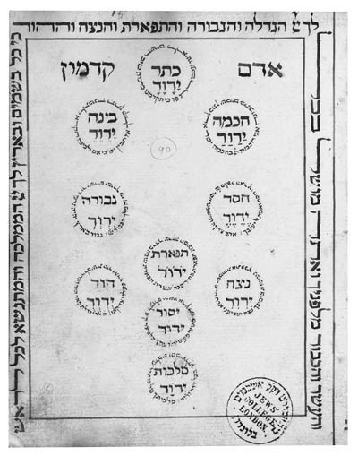 LURIA, Isaac (1534-1572). Commentary on Sifra di-Tseni'uta from the ...