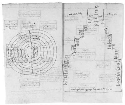 VITAL, Hayyim (Safed; 1542-1620). Otserot Chayyim. MANUSCRIPT ON PAPER