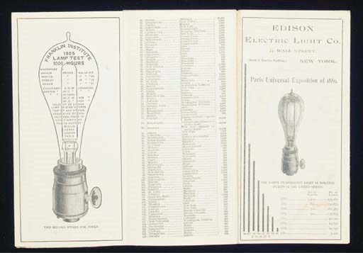 Edison Electric Light Co. | Christie's