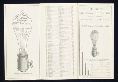 Edison Electric Light Co. | Christie's