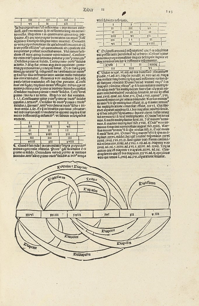 BOETHIUS, Anicius Manlius Torquatus Severinus (480-524). [Opera, part ...