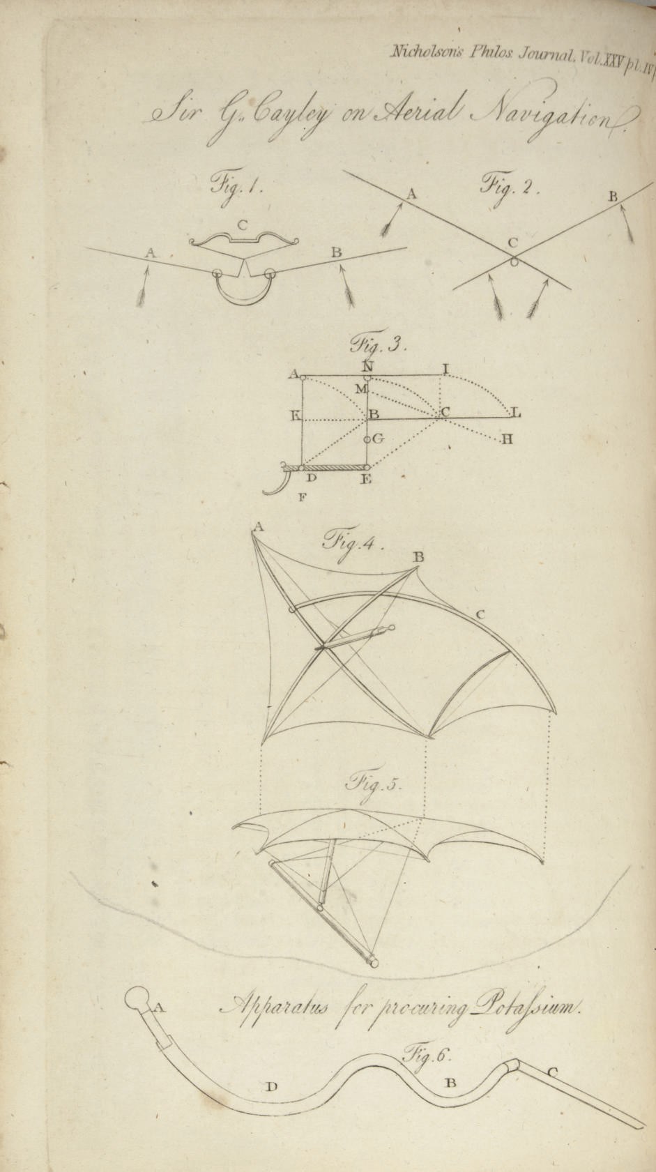CAYLEY, George (1773-1857). "On aerial navigation." In: Journal of ...
