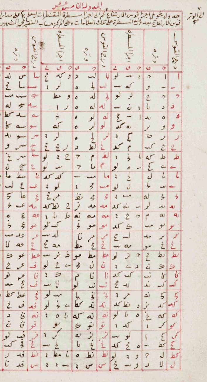 TWO SCIENTIFIC TREATISES BY MUHAMMAD BIN MUSTAFA AL-TANTAWI (D. 1889 AD ...