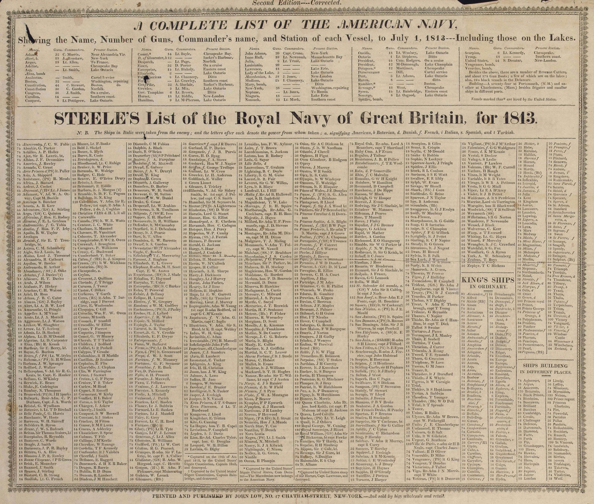 [WAR OF 1812]. A Complete List of the American Navy. Showing the Name ...