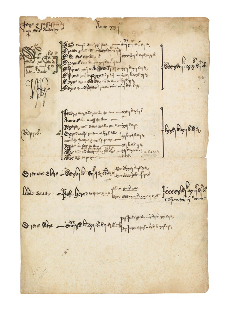 HENRY VII (1457-1509), king of England. Document signed (with monogram ...