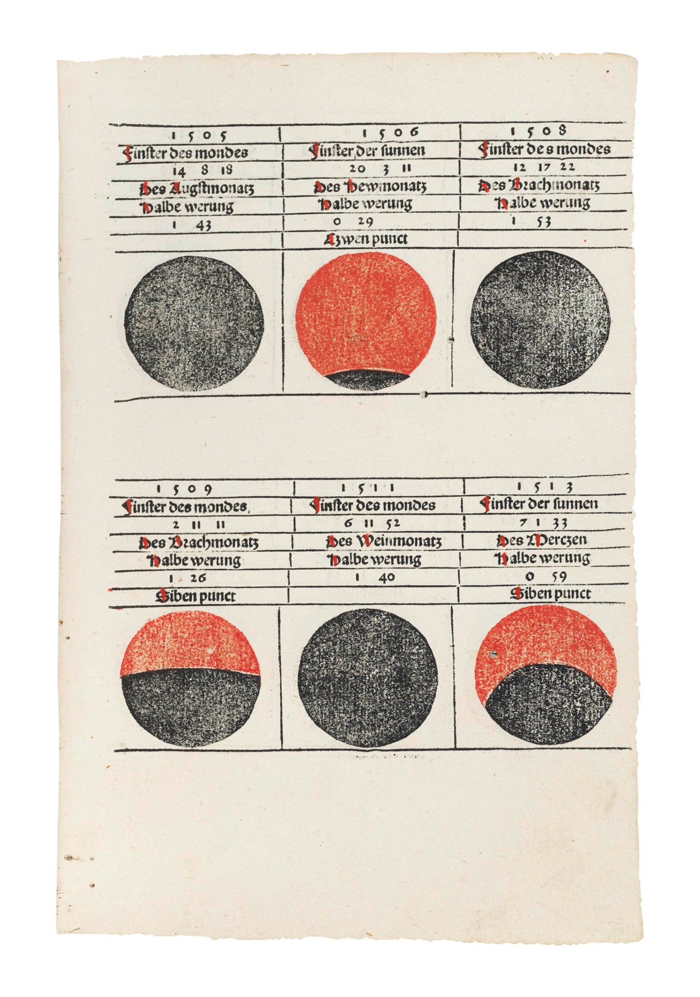 REGIOMONTANUS (Johannes MÜLLER, 1436-1476). Calendarium, in German ...