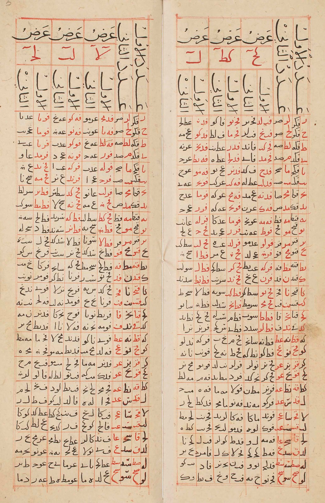 ASTRONOMICAL TABLES OF SHAMS AL-DIN ABU 'ABDULLAH MUHAMMAD BIN MUHAMMAD ...