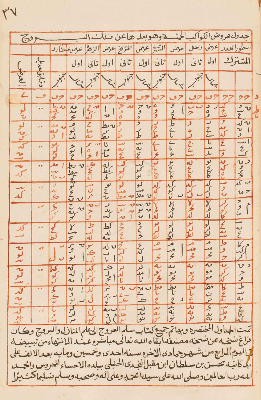 TWO ASTRONOMICAL TABLES , SAN'A, YEMEN, DATED THURSDAY 15 SAFAR AH 1033 ...