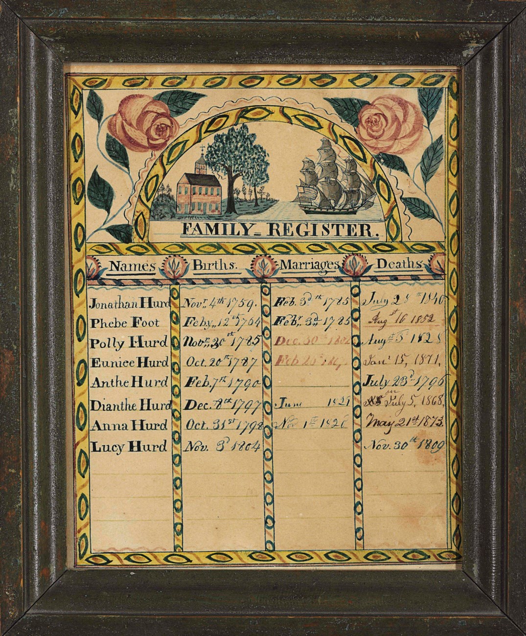 MR. DAVID SMITH, DATED 1812 , Hurd Family Register | Christie's