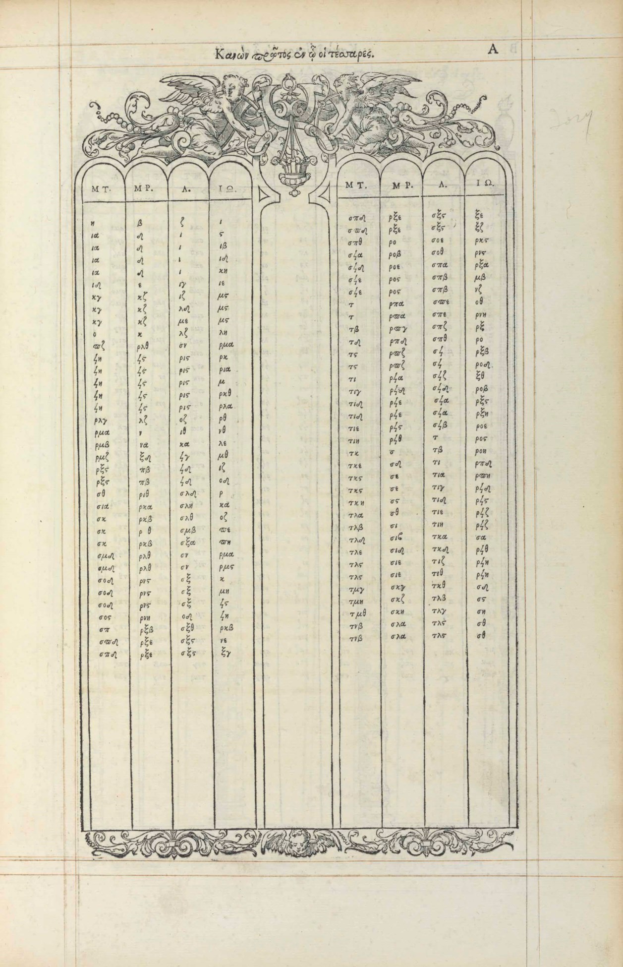 BIBLE, New Testament, Greek. Novum Iesu Christi D.N. Testamentum ...