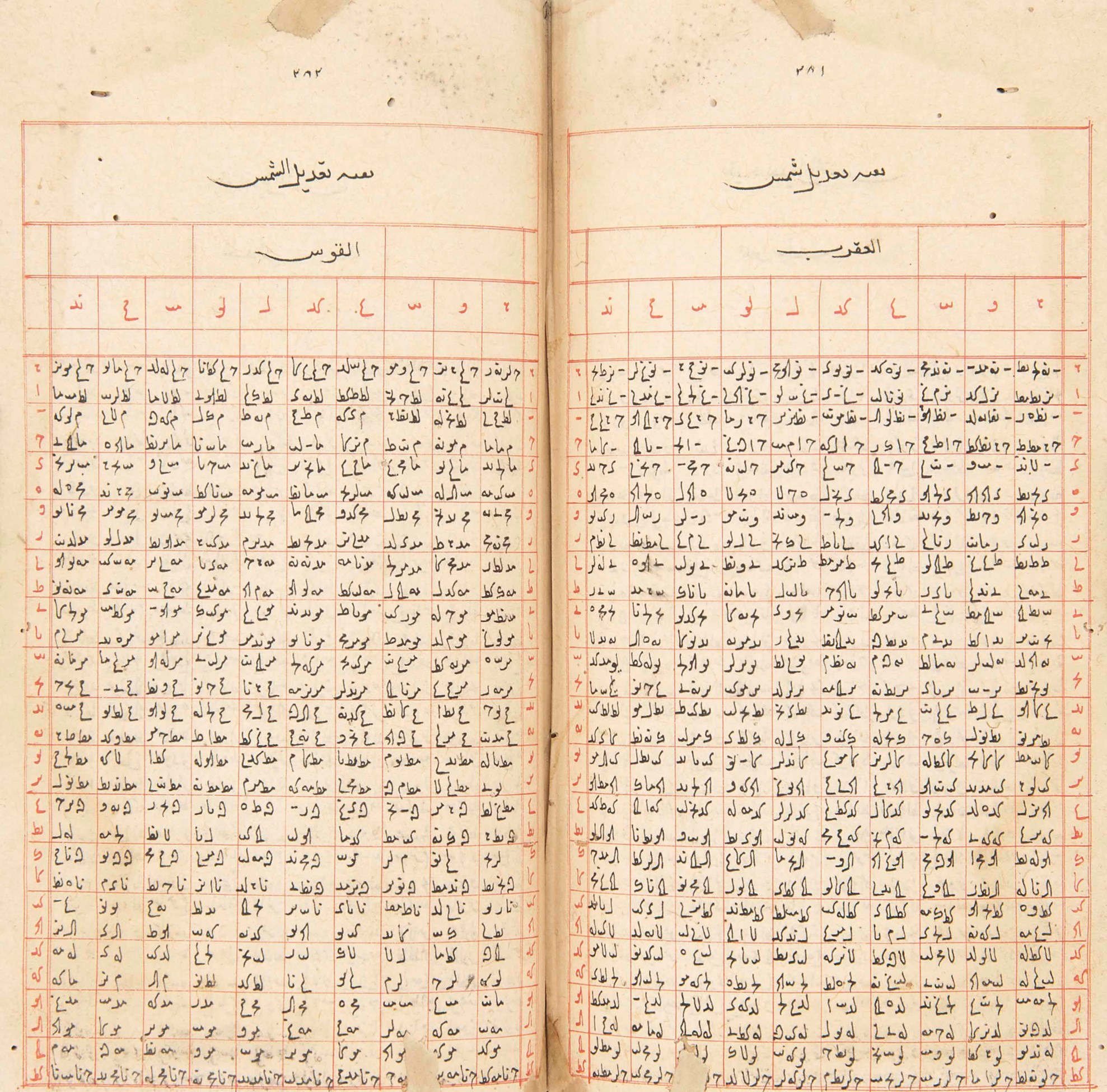 ZIJ ULUGH BEG (ASTRONOMICAL TABLES OF ULUGH BEG), SIGNED MUHAMMAD ...