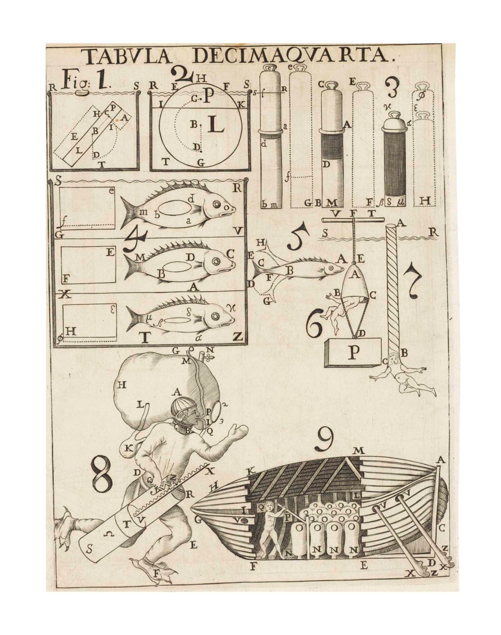 BORELLI, Giovanni Alfonso (1608-1679). De motu animalium. Rome: Angelo ...
