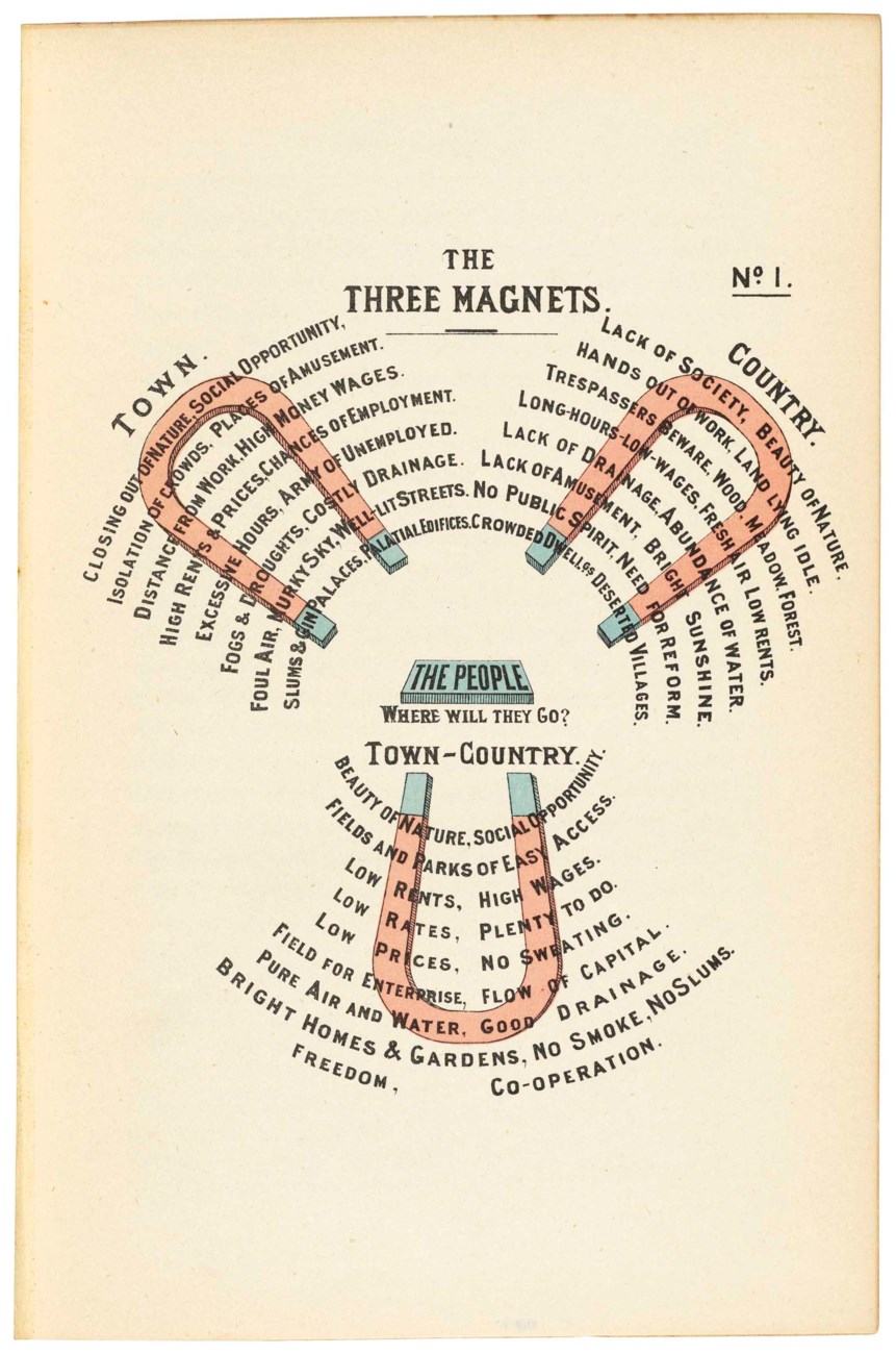 HOWARD, Ebenezer (1850-1928). To-Morrow: A Peaceful Path to Real Reform ...