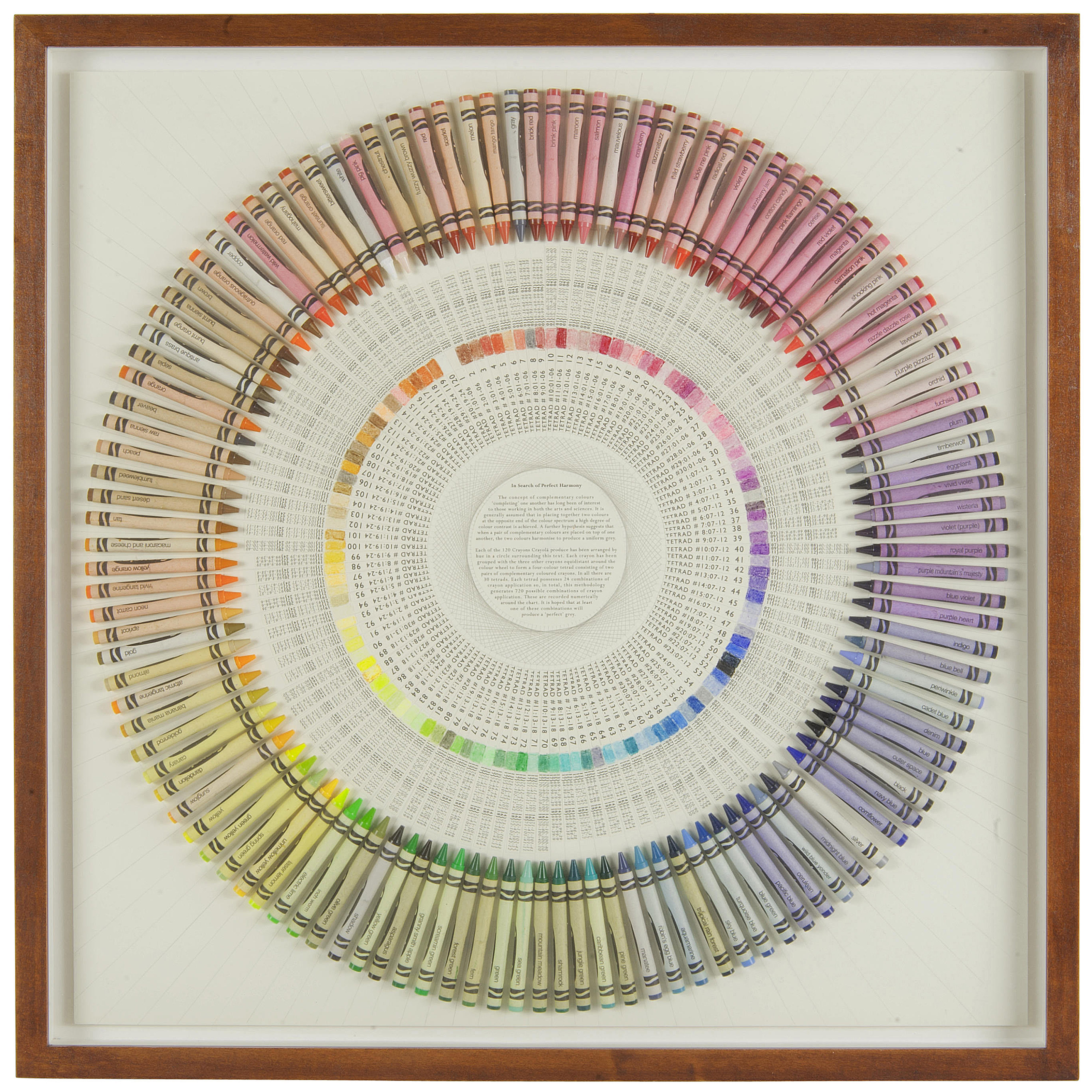 Jamie Shovlin (b. 1978), Colour Wheel Chart | Christie’s