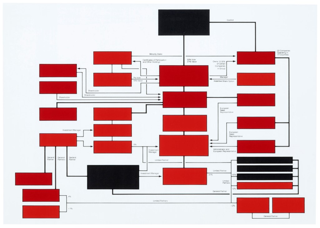PETER HALLEY (B. 1953), Organizational Charts | Christie’s