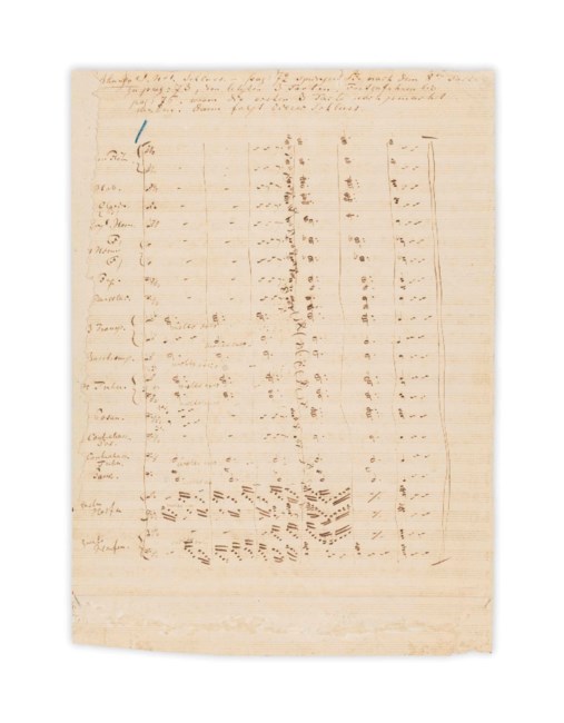 WAGNER, Richard (1813-1883). Autograph music manuscript, from the ...