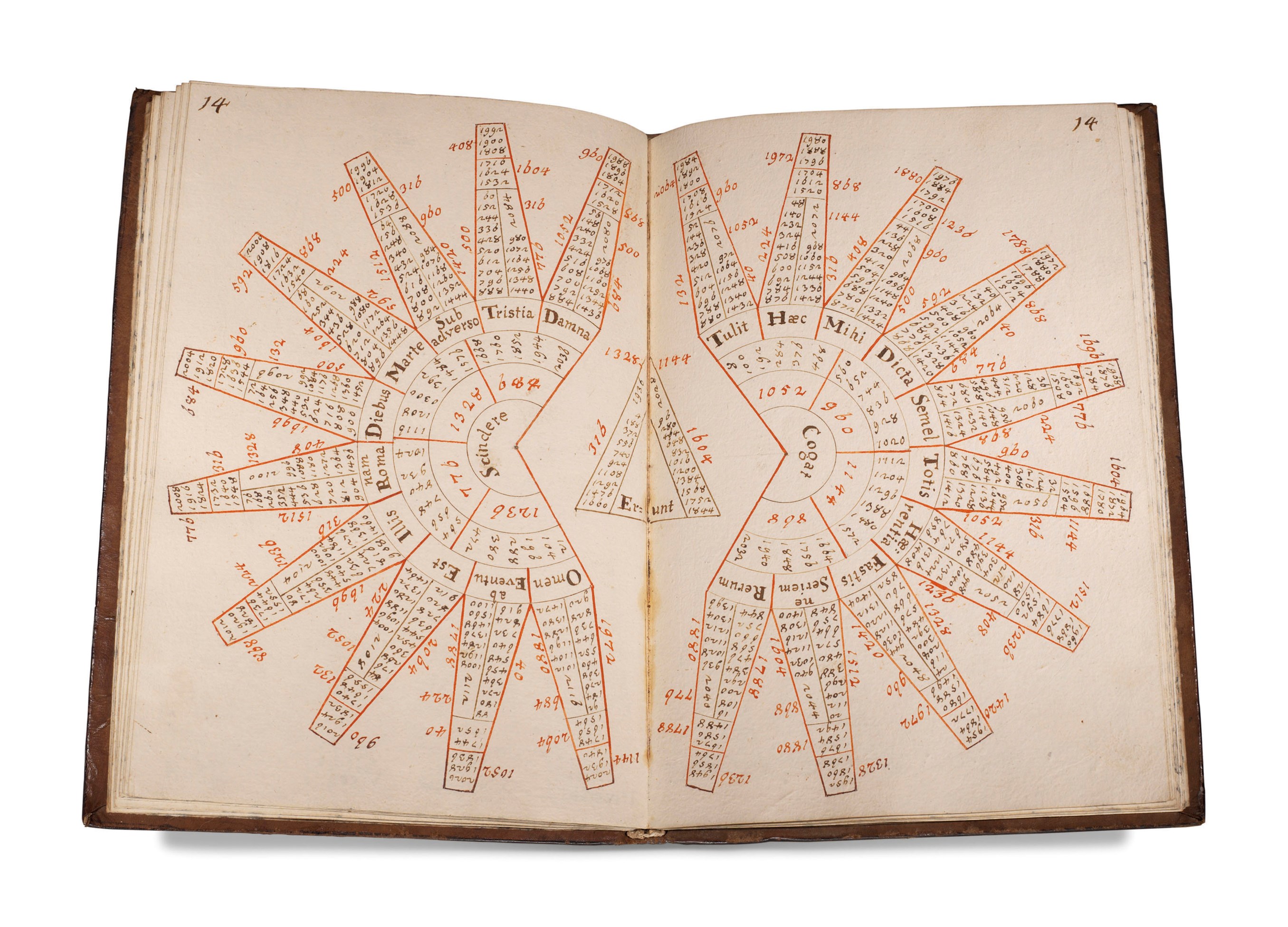ORACULUM KABALISTICUM, in Latin, decorated manuscript on paper [Italy ...