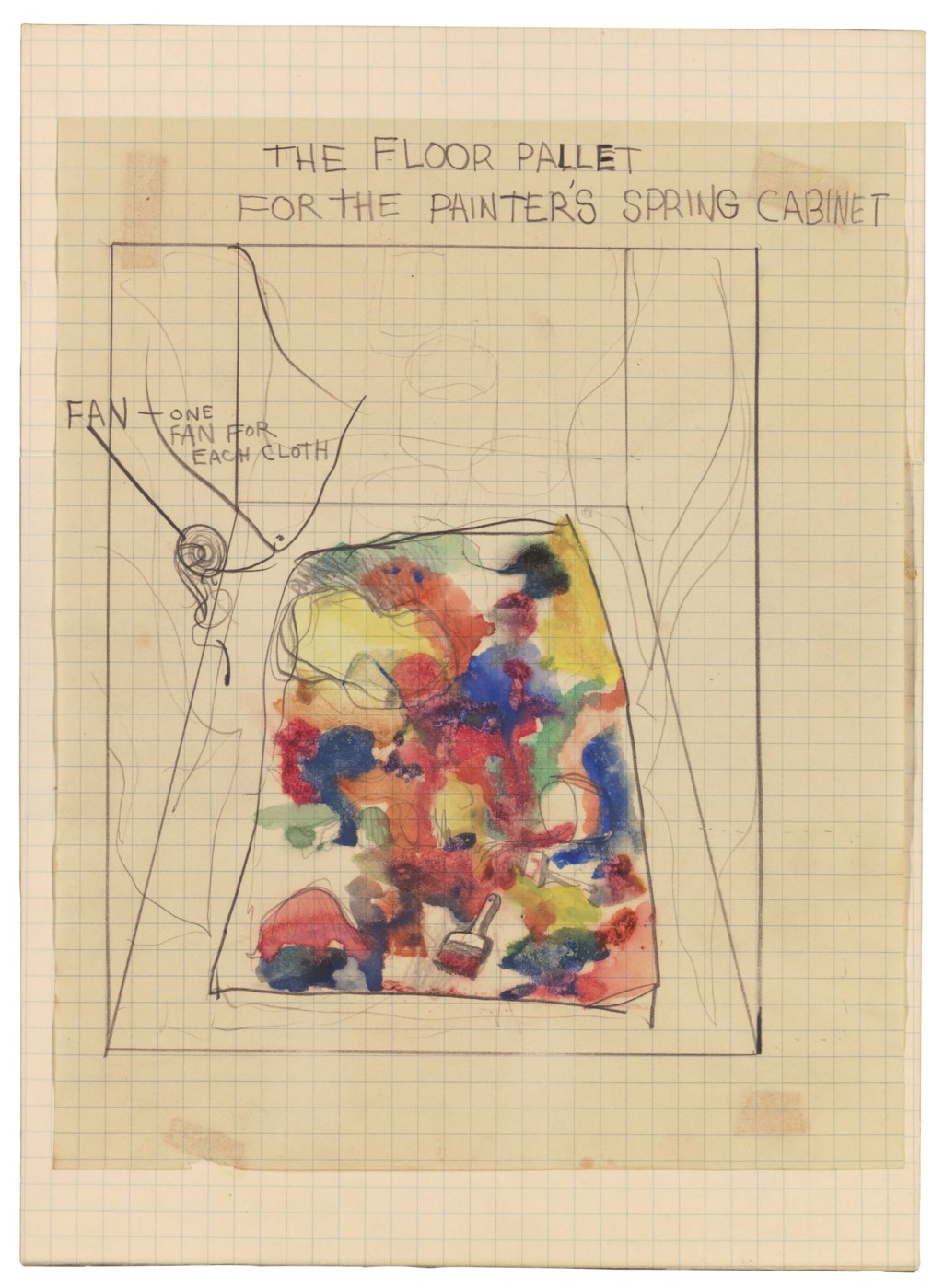 JIM DINE (B. 1935), Three works on paper | Christie’s