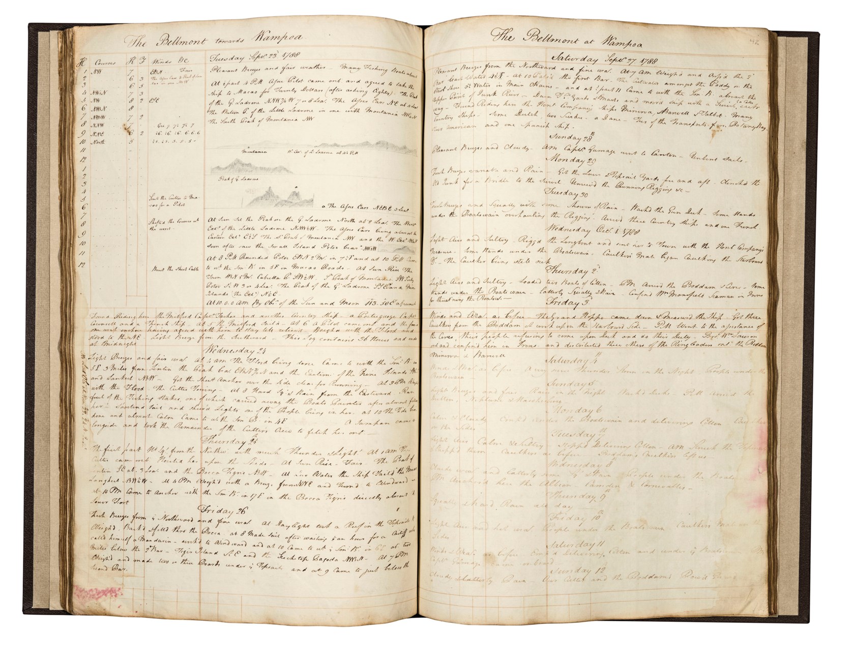 SHIPS’ LOGS. Manuscript log of the East India Company ship Bellmont ...