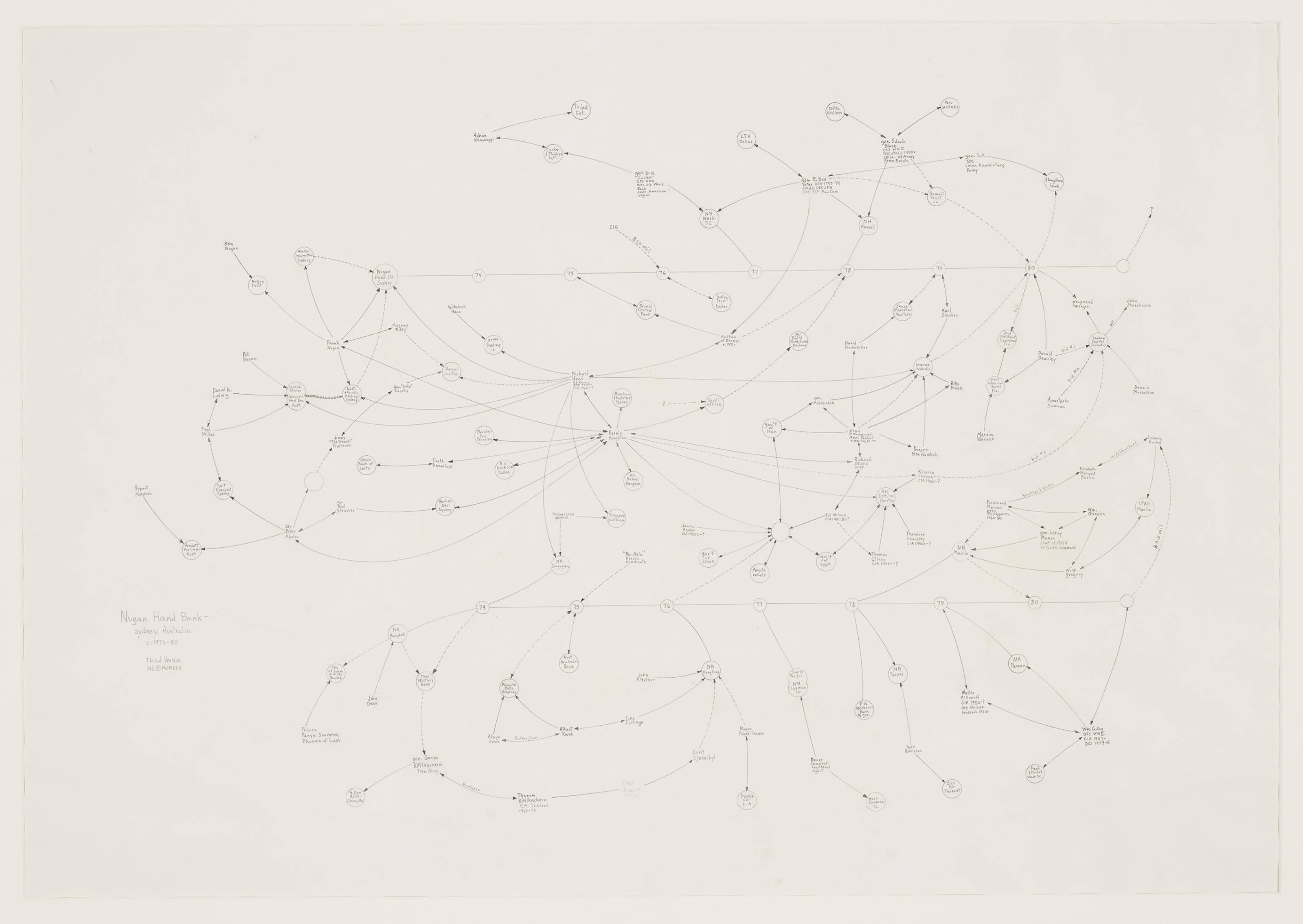 Mark Lombardi (1951-2000), Nugan Hand Bank Sydney Australia c. 1973-80 ...
