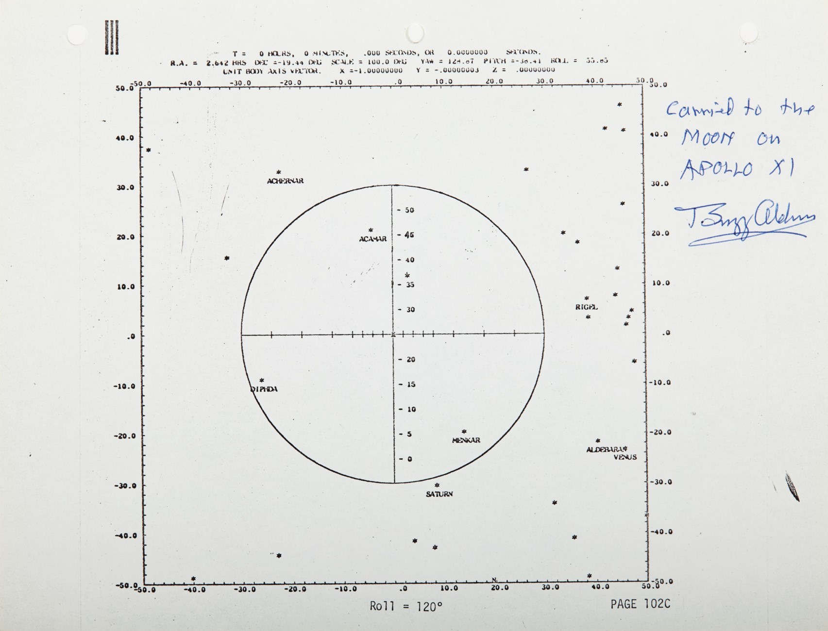FLOWN ON APOLLO 11 – Apollo 11 Flight Plan, page 102C. NASA/MSC, 1 July ...