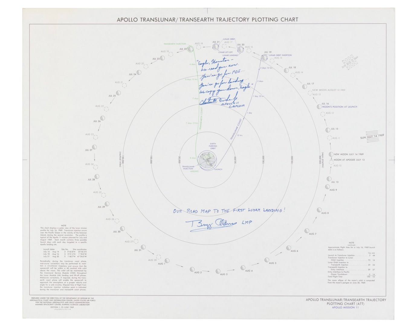 APOLLO 11 FLIGHT PATH – Apollo Translunar / Transearth Trajectory ...
