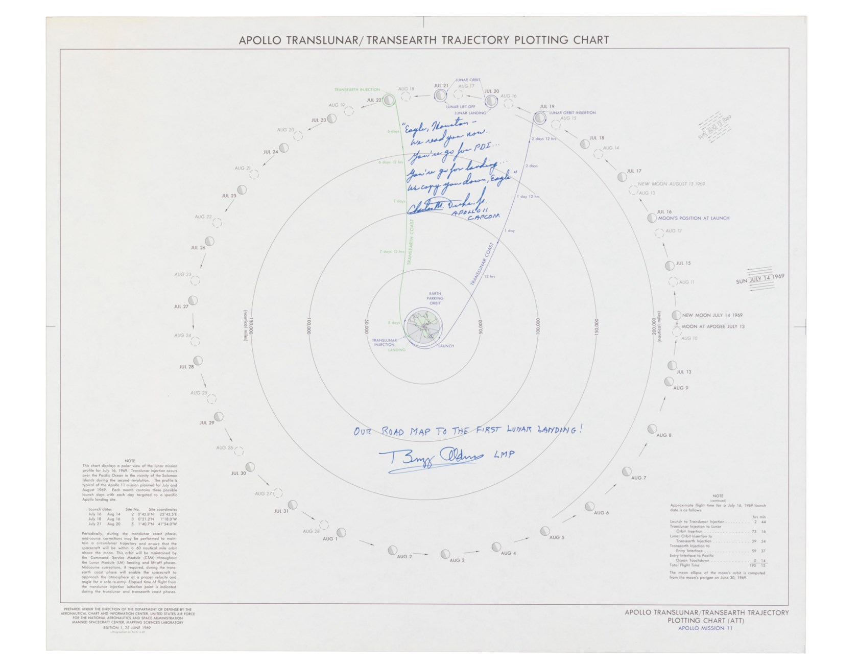 APOLLO 11 FLIGHT PATH – Apollo Translunar / Transearth Trajectory ...