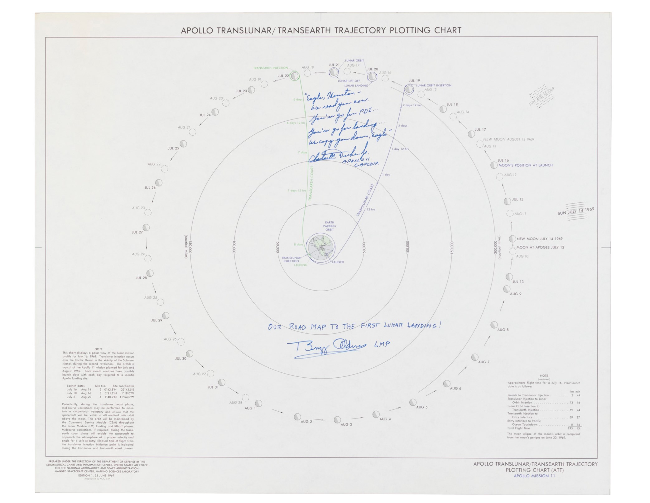 APOLLO 11 FLIGHT PATH – Apollo Translunar / Transearth Trajectory ...