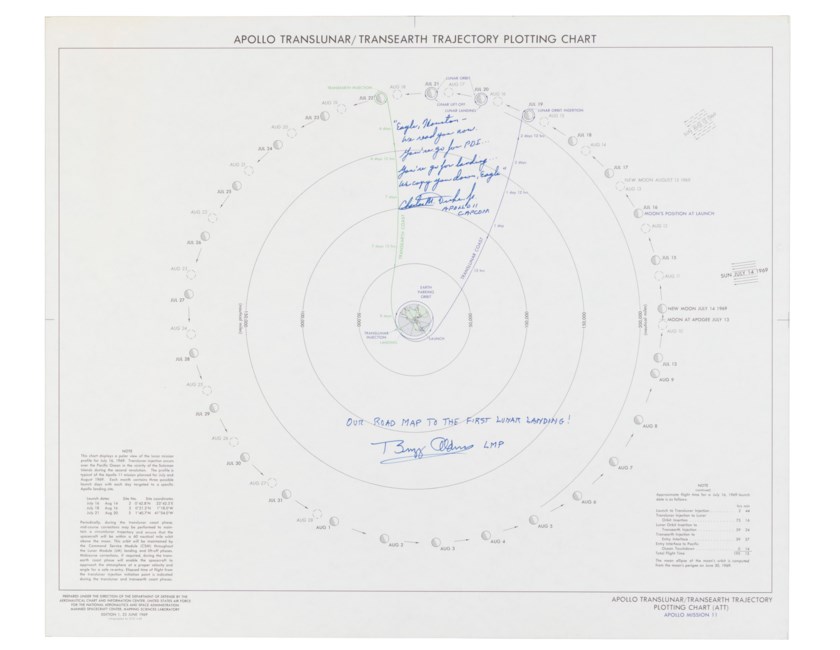 APOLLO 11 FLIGHT PATH – Apollo Translunar / Transearth Trajectory ...