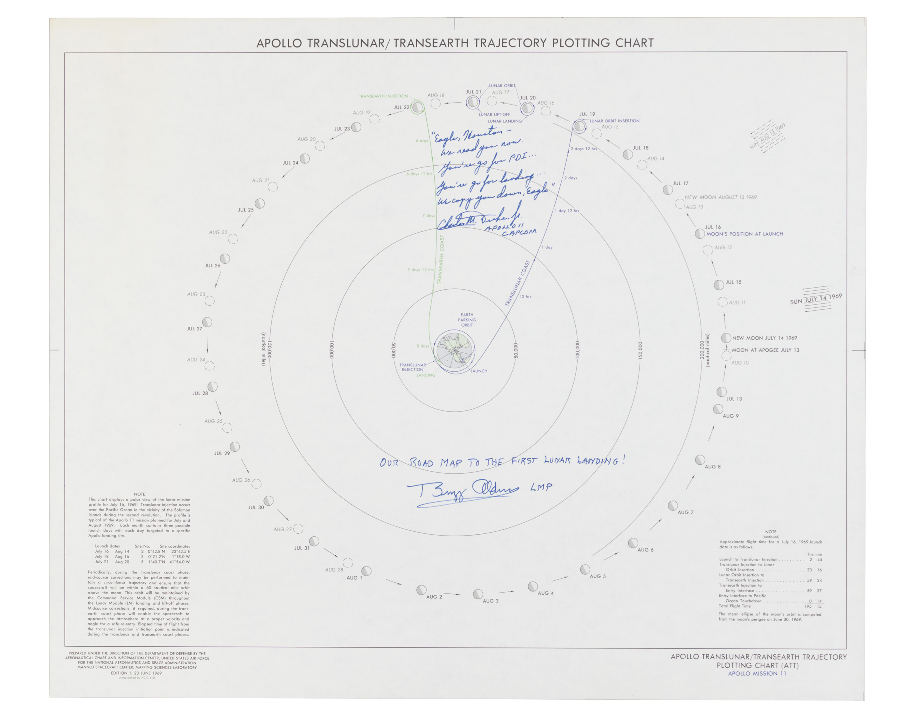Nasa Apollo Diagrams
