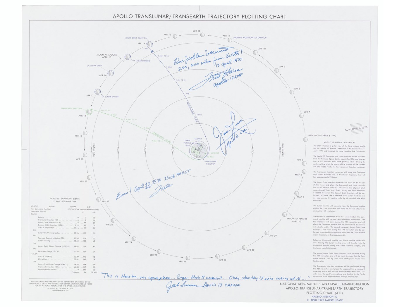 BOOM! – Apollo Translunar / Transearth Trajectory Plotting Chart (ATT ...