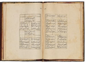 SULTAN MUHAMMAD, KNOWN AS LA'LI (D. 1467): DIWAN, SIGNED MUHAMMAD MUHYI ...