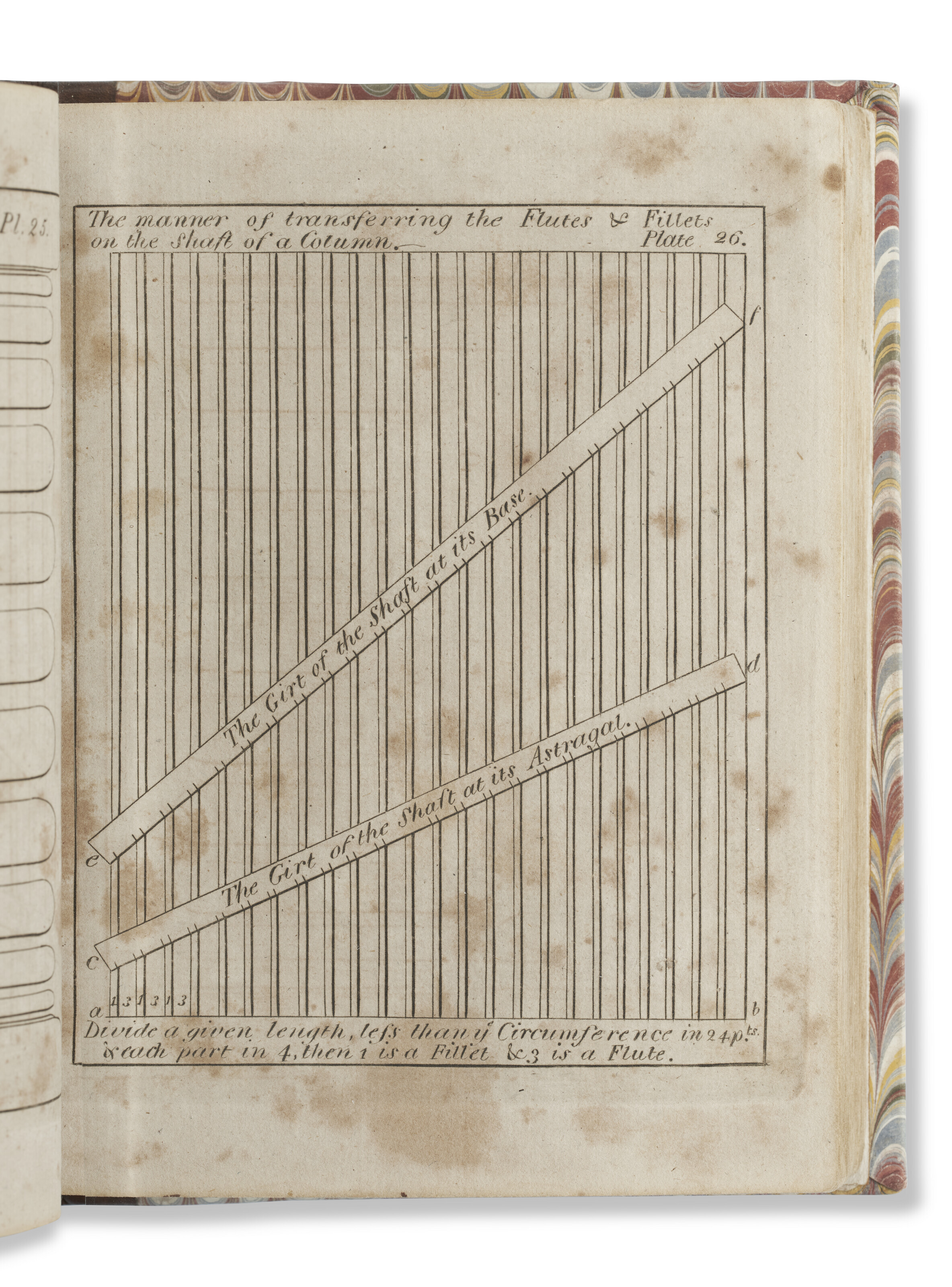 The Builder’s Jewel, Batty and Thomas Langley, 1800 | Christie’s