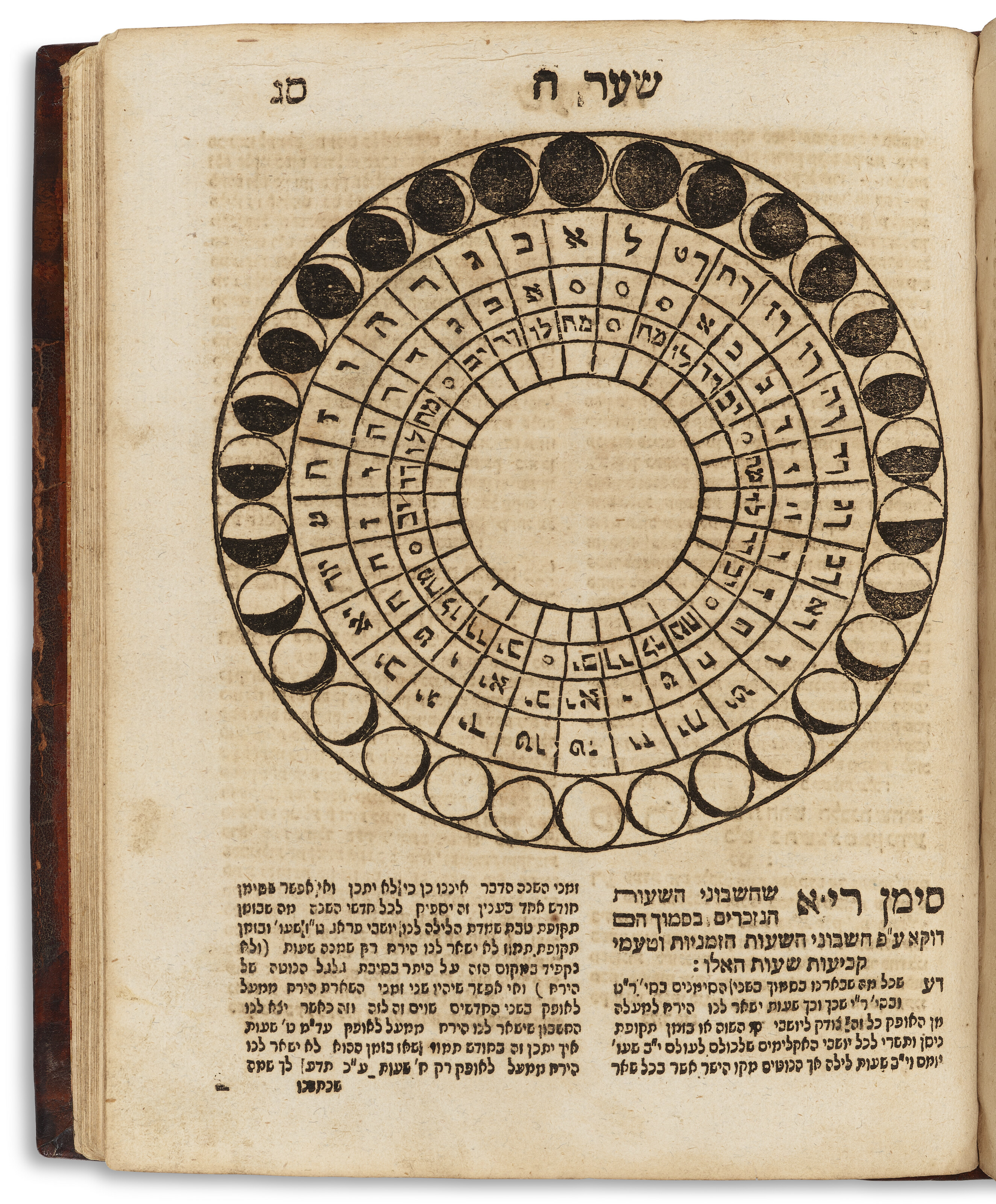 Nehmad ve-Na’im, David Gans, 1743 | Christie’s