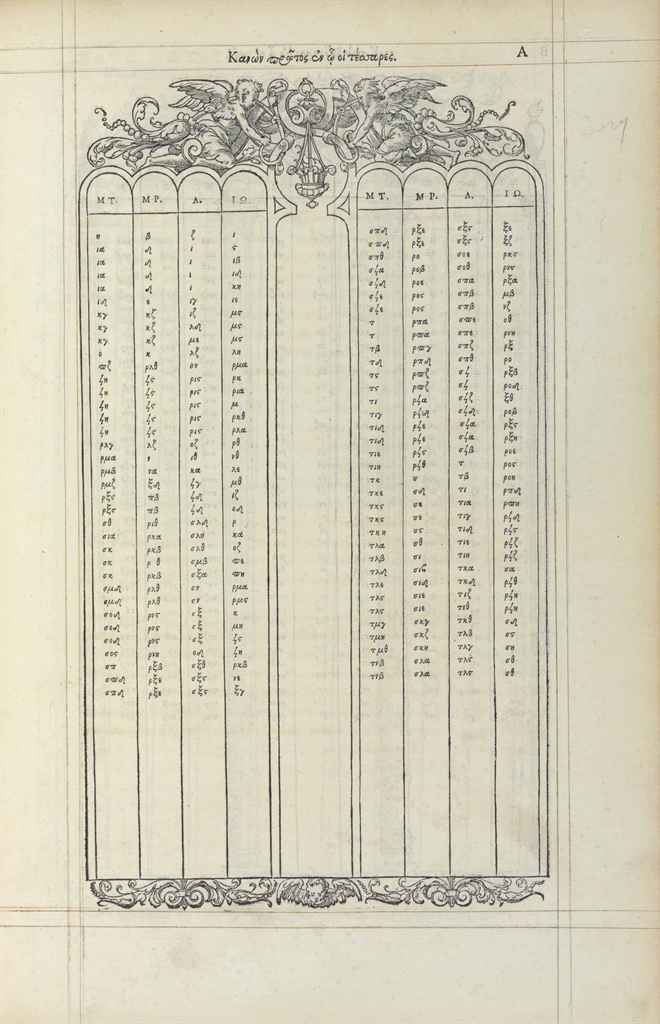 BIBLE, New Testament, Greek and Latin. Jesv Christi D.N. Novum ...